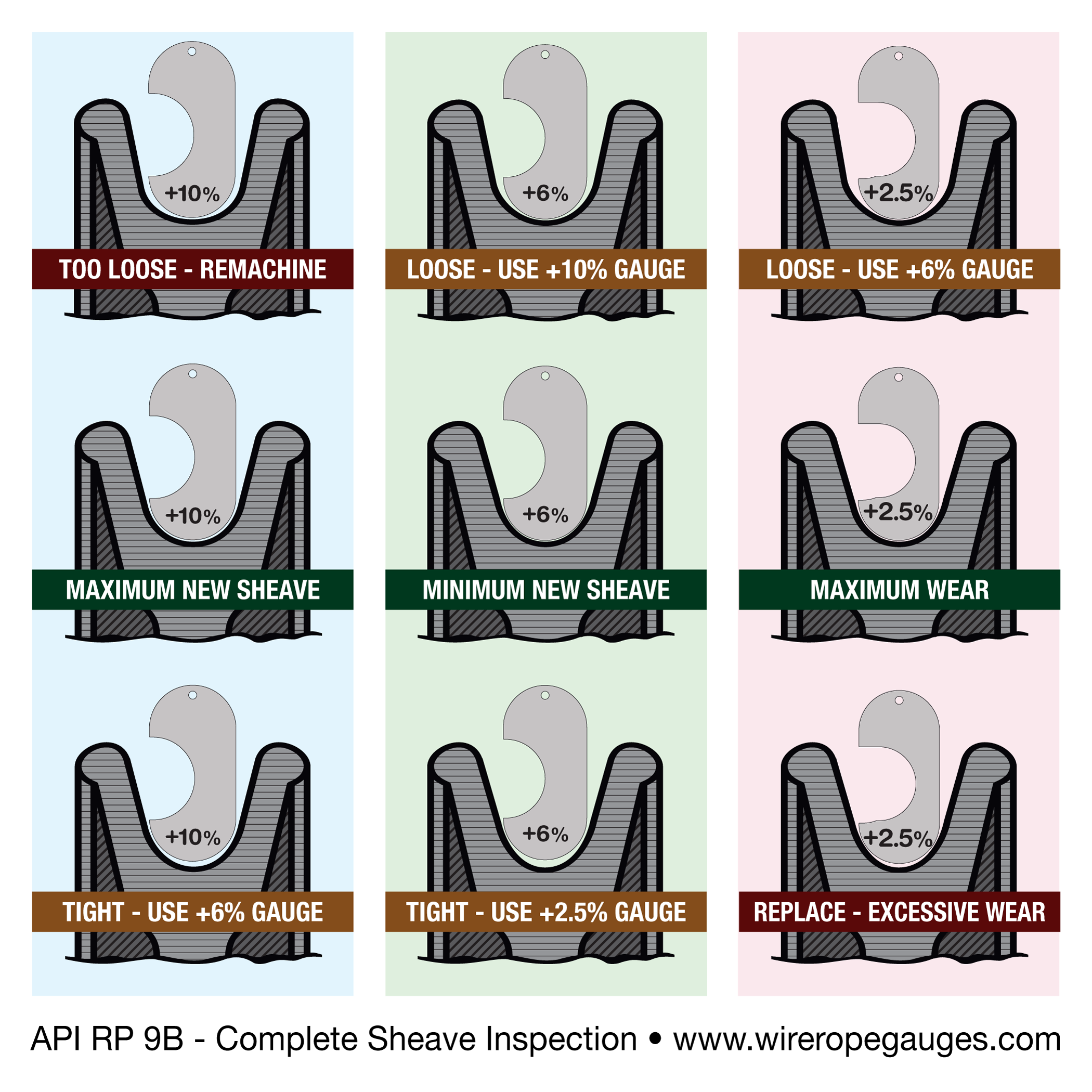 Stainless Range Sets - Metric - API RP 9B – Wire Rope & Sheave Gauges